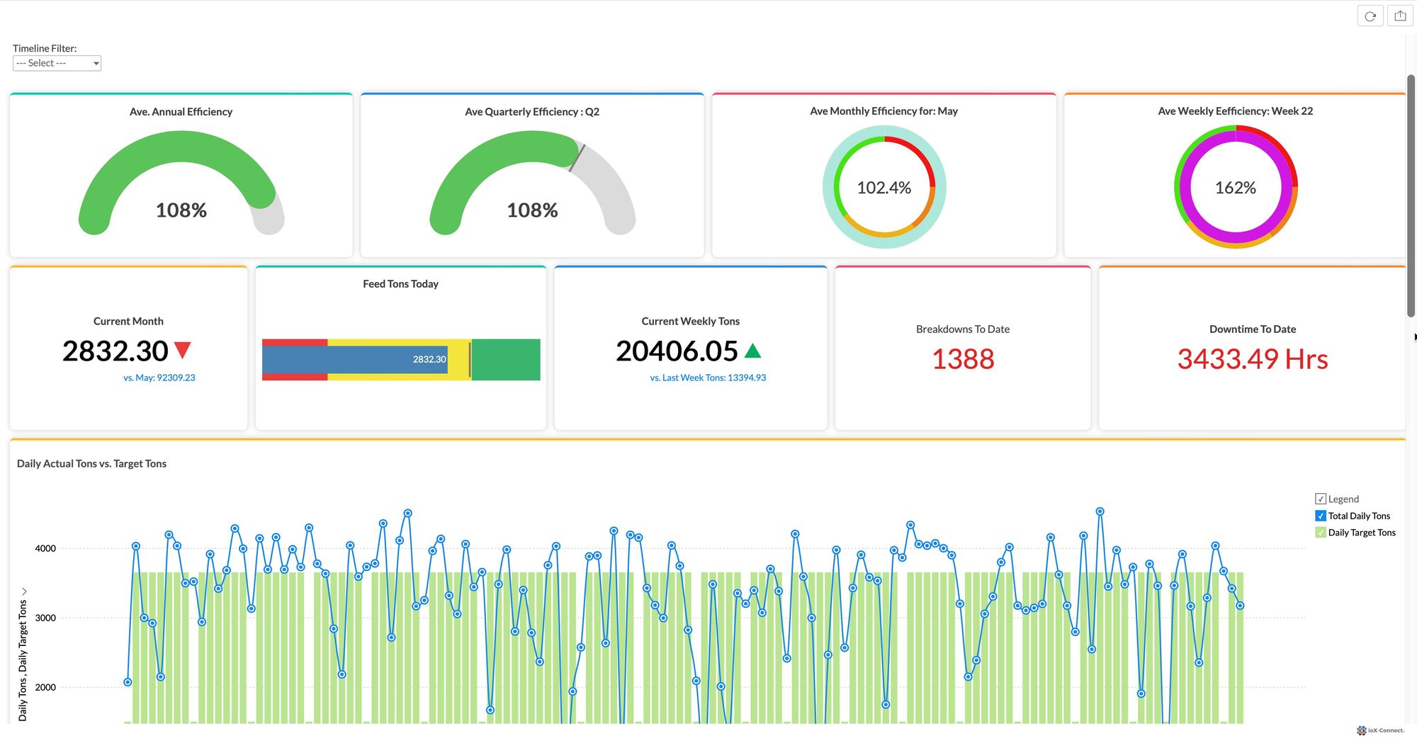 Data Blending with ioX-Connect | Advanced Data Analytics System